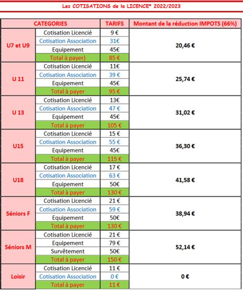 Cotisations Sociales 2023 Tableau Image To U