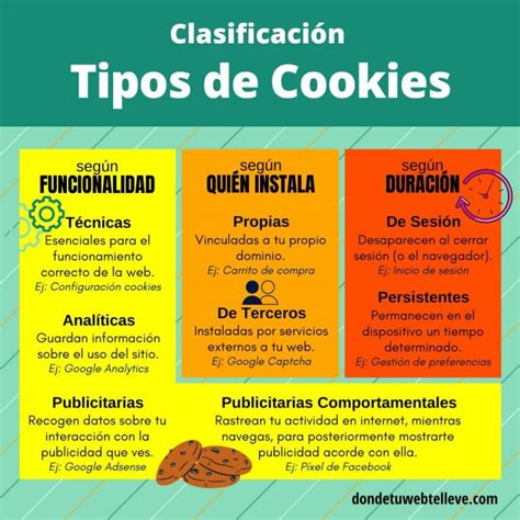 Tipos de cookies Clasificaciones que hay y ejemplos Infografía