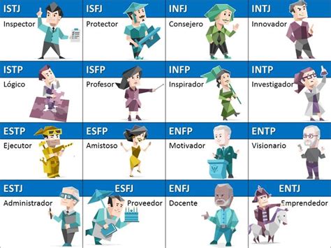 Taller Desarrollo del Liderazgo con el MBTI y los Tipos Psicológicos