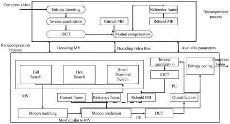 a video steganalysis method based on coding cost variation jianyi liu cong zhang ru zhang