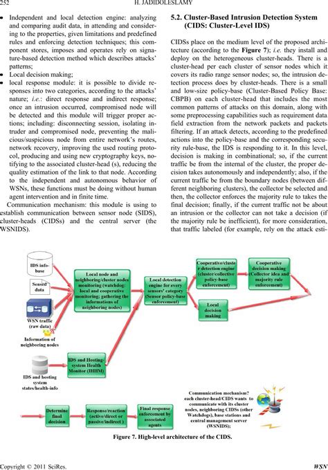 a high level architecture for intrusion detection on heterogeneous wireless sensor networks
