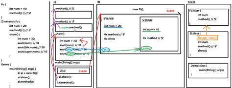 super与this关键字图解和java继承的三个特点 漁夫 博客园