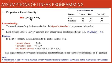 w4 april 16 assumptions of linear programming youtube