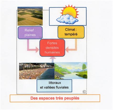 Le Monde Habit Densit De Population Foyer De Peuplement
