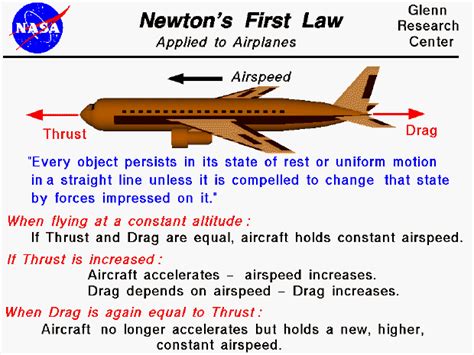 Newton S First Law Applied To An Aircraft