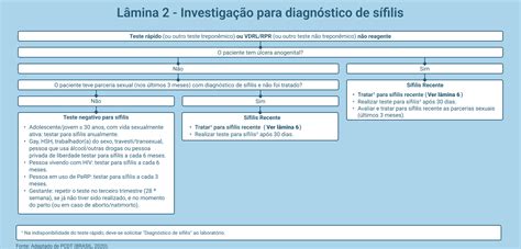 Sífilis DIAGNÓSTICO E TRATAMENTO
