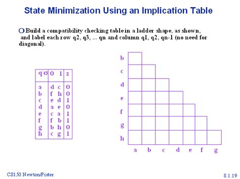 state minimization using an implication table