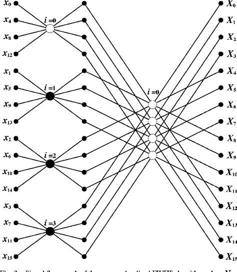 fast walsh hadamard transform semantic scholar