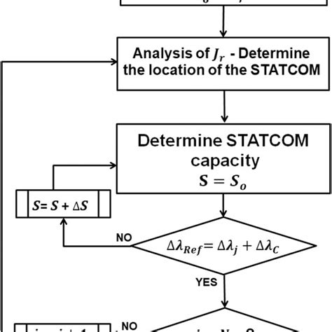 algorithm for computing location and sizing of equivalent statcom download scientific diagram