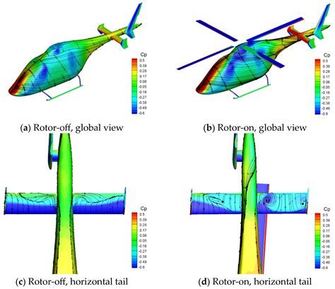 applied sciences free full text the aerodynamic interaction effects between the rotor and