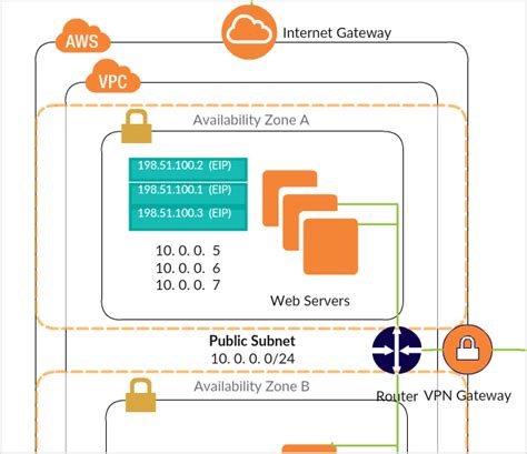 Draw AWS Diagrams Online Using Creately Creately