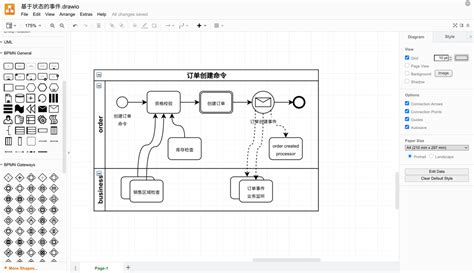 业务流程模型和标记法BPMN 腾讯云开发者社区 腾讯云