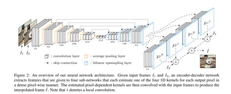 research guide for video frame interpolation with deep learning ahu wangxiao 博客园