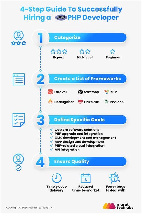 hire dedicated php developers everything you need to know laptrinhx