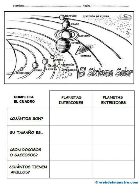 Actividades Para Enseñar El Sistema Solar En Primaria Cómo Enseñar