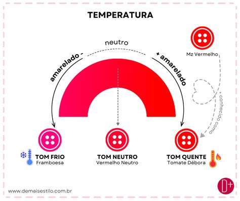 Os Primeiros Passos Para Descobrir O Seu Tom De Pele D Estilo