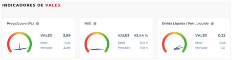 Preço Lucro P L o que é Saiba como analisar esse indicador
