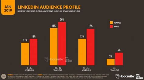 La evolución de las redes sociales hasta ahora