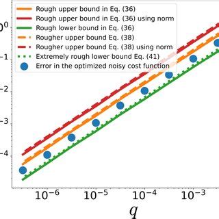 Schematic Illustration Of Quantum Error Mitigation Formulas A Ideal