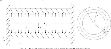 figure 1 from comprehensive thermoelastic analysis of a functionally graded cylinder with