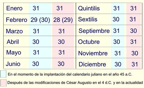 Desde El Tercer Planeta Bisiesto Bis Sextus O De Febrero