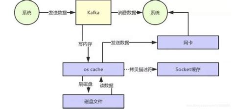 为什么kafka性能强于rabbitmq kafka为什么比rabbitmq快 csdn博客