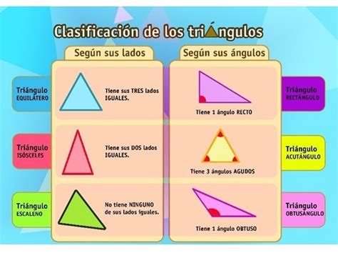 Alturas Del Triangulo Escaleno Clipart