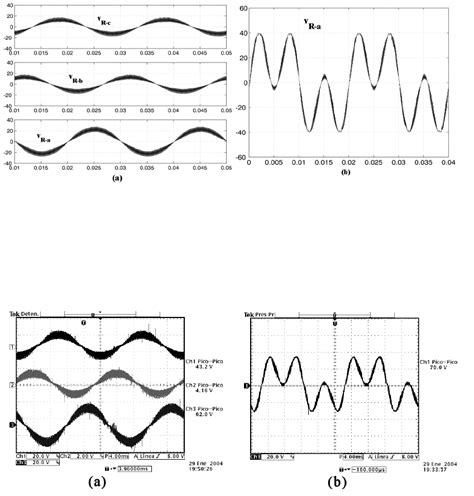 three dimensional space vector modulation in abc coordinates for four leg voltage source