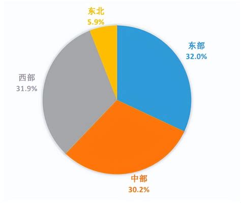 简单excel饼状图如何做？教程都在这里了！ 知乎