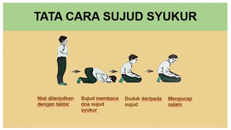 Tata Cara Sujud Syukur Beserta Rukun Dan Bacaannya