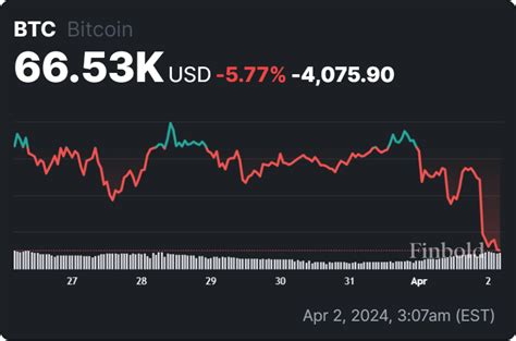 Prévision du prix PlanB Bitcoin pour 2024 et 2025 Journal Du Token