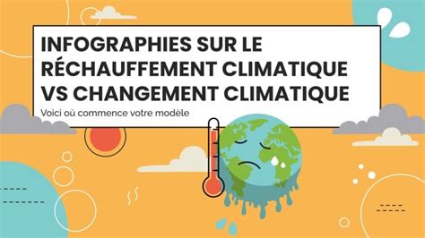 Infographies réchauffement climatique vs changement climatique
