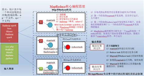hadoop mapreduce介绍和入门案例 超级详细 hadoop mapreduce 例子 csdn博客