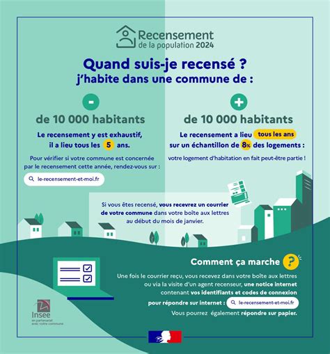 RECENSEMENT DE LA POPULATION 2024 Mairie De Saint Savournin