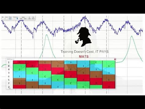 How To Acquire Use A Piston Chart Plus A Case Study Youtube