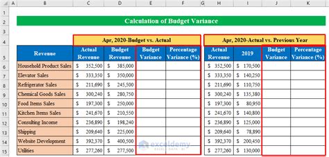 How To Calculate Budget Variance In Excel Steps
