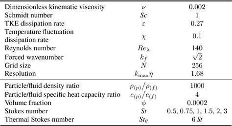table 1 from application of the nonuniform fast fourier transform to the direct numerical