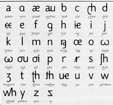 Phonetic Alphabet For English Konder Revised Neography 9C1