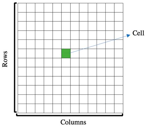 An Introduction To Zonal Statistics UP42
