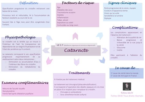 Cataracte Fiches IDE