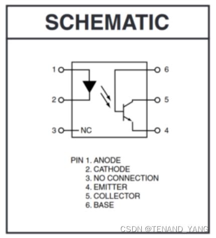 Pwm