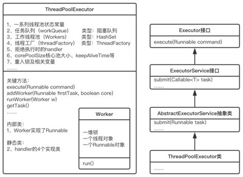 【java】线程池threadpoolexecutor实现原理 threadpollexecutor wait csdn博客
