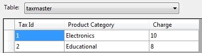 Join Two DataTables Using LINQ In ASP Net C
