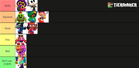 Brawl Stars Legendary Brawler Tier List Community Rankings
