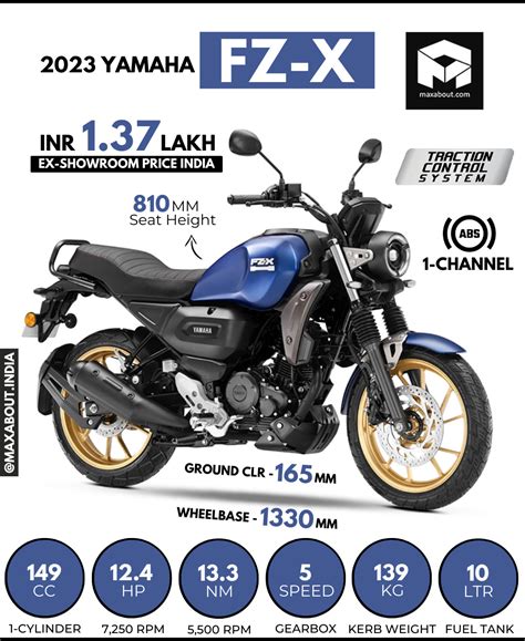Yamaha Fz X Key Specs And Price In India
