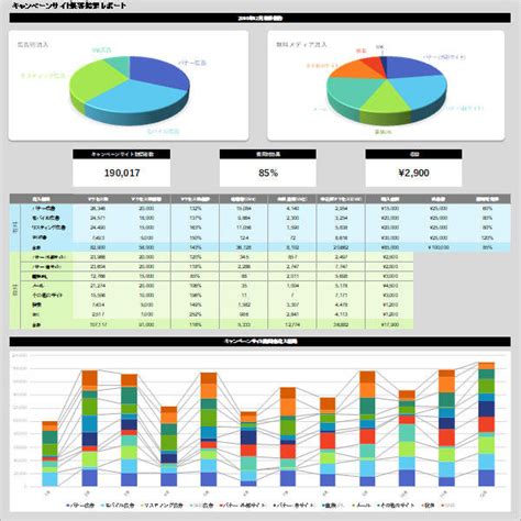 経営層マネジメント層向けのウェブマーケティング集計表雛形Excelを作成いたしましたNews広島市のWeb制作会社ウェブイスト