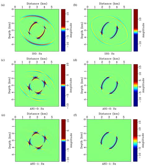 vector s wavefields separated using different methods for the download scientific diagram