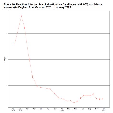 Nicolas Berrod on Twitter Graphique très intéressant de l