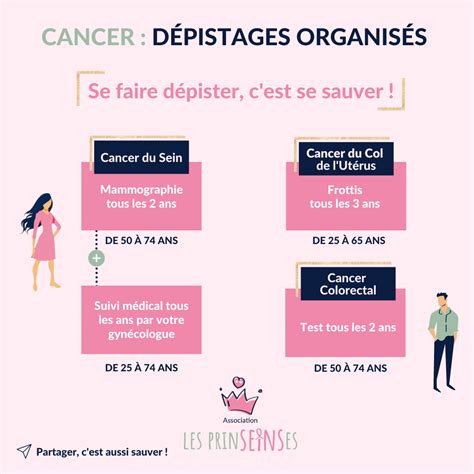 Prévention cancer Association Les PrinSEINSes contre le cancer du