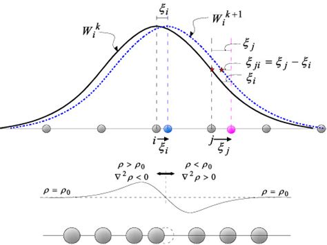 an improved particle shifting technique for incompressible smoothed particle hydrodynamics